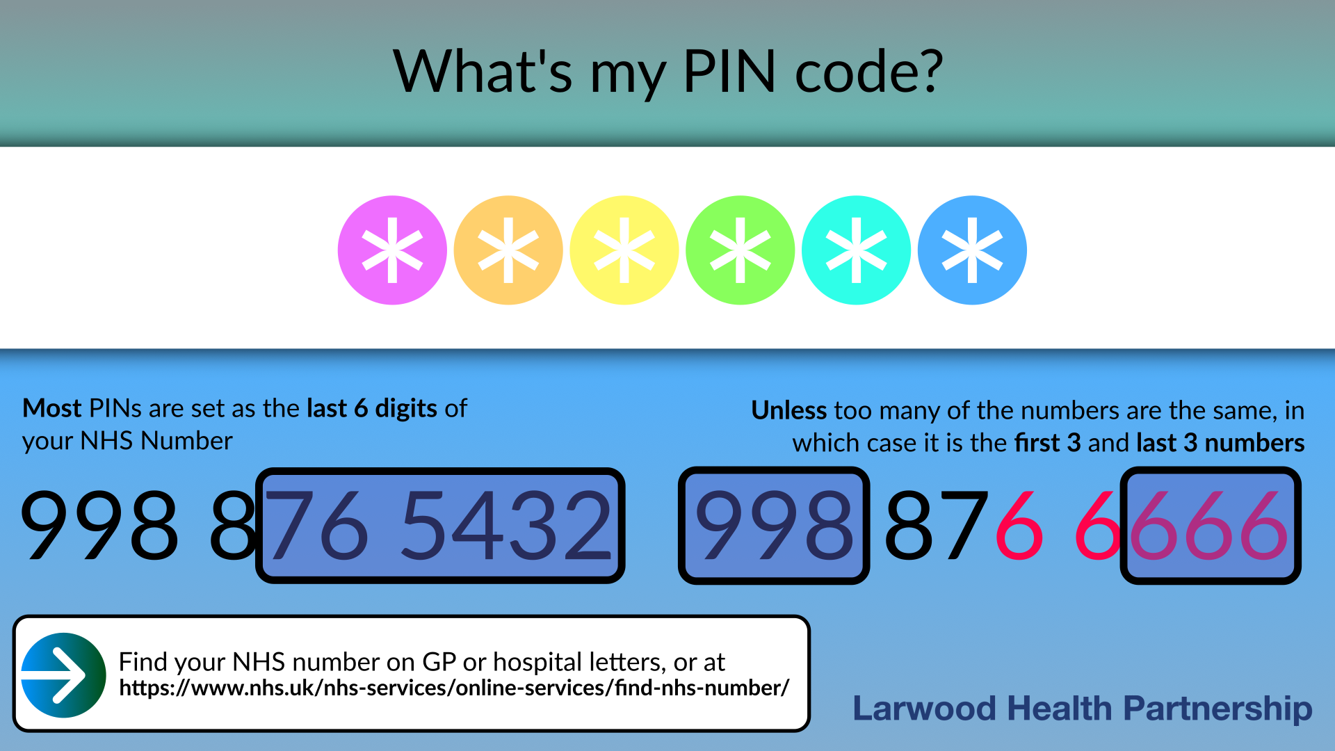 New Prescription Phone Service – Larwood Health Partnership