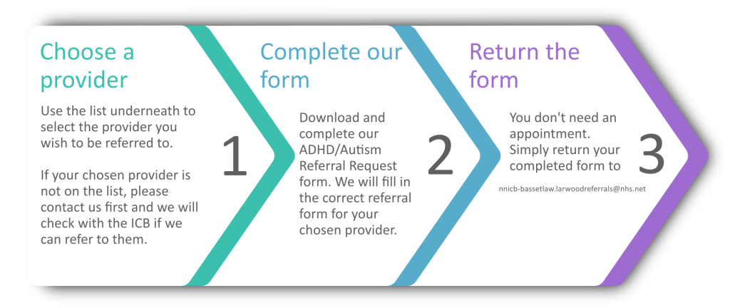 ADHD/Autism – Larwood Health Partnership